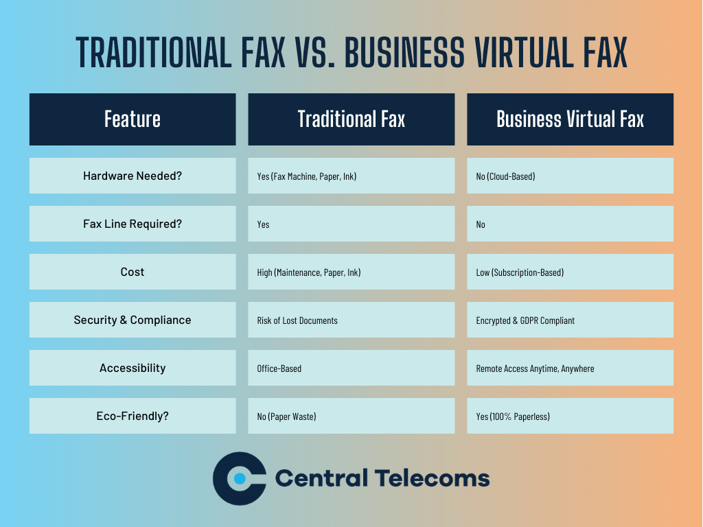 Business Virtual Fax - Central Telecoms