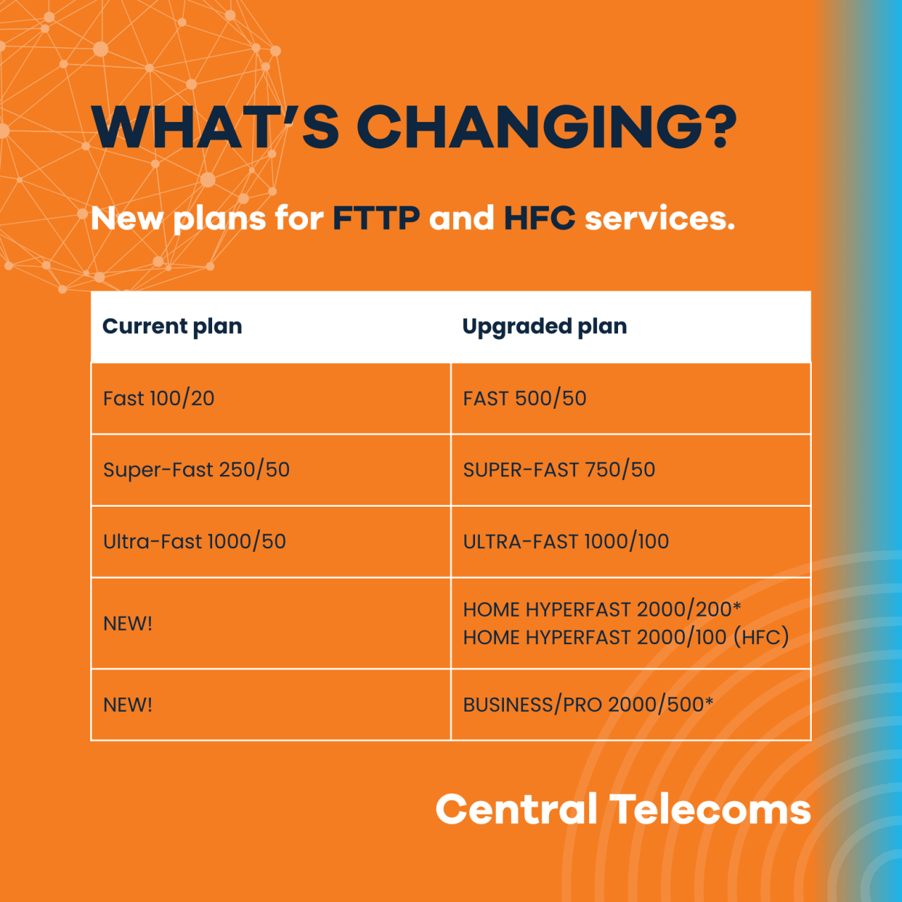 NBN Speed Tier Changes from Sept 14, 2025 | Central Telecoms
